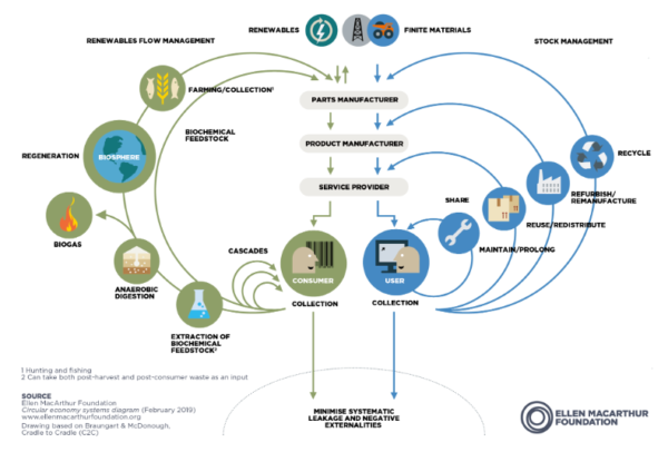 Glossary of Sustainability Terms - Vision for Sustainable Events