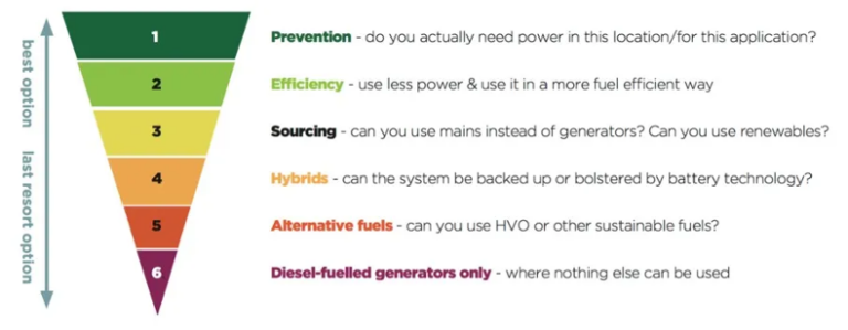 Glossary of Sustainability Terms - Vision for Sustainable Events